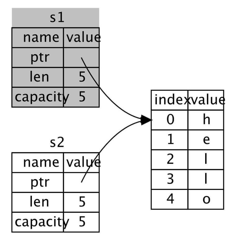 Rust in 2025: 12 Compelling Reasons Why Developers Should Master This ...